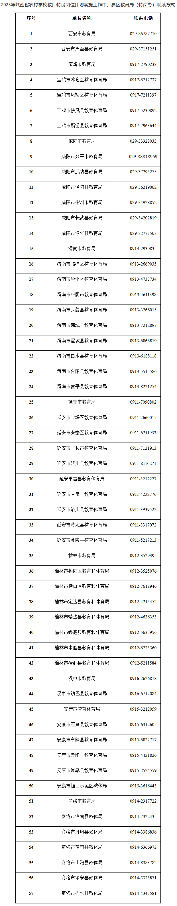 陕西省各市2025年中央特岗计划教师招聘考试岗位及设置标准发布