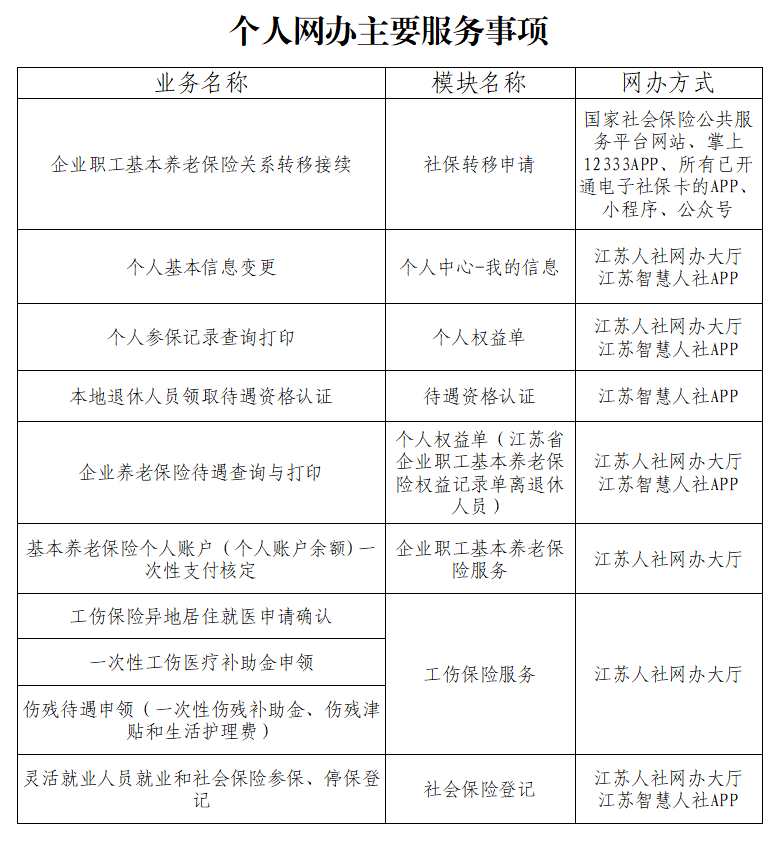 扬州社保中心：关于新形势下业务服务尽量“网办”的提醒