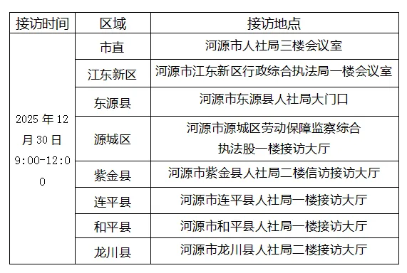 关于河源市十部门联合开展“面对面”解决群众欠薪问题集中接访活动的公告