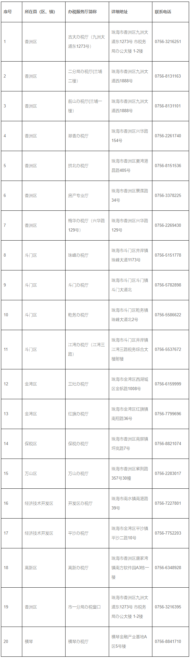 珠海市政策问答《香港澳门台湾居民在内地（大陆）参加社会保险暂行办法》