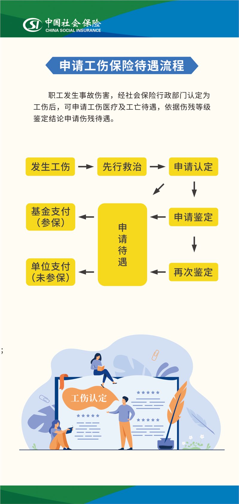 河南省工伤保险相关政策解答（附图表）