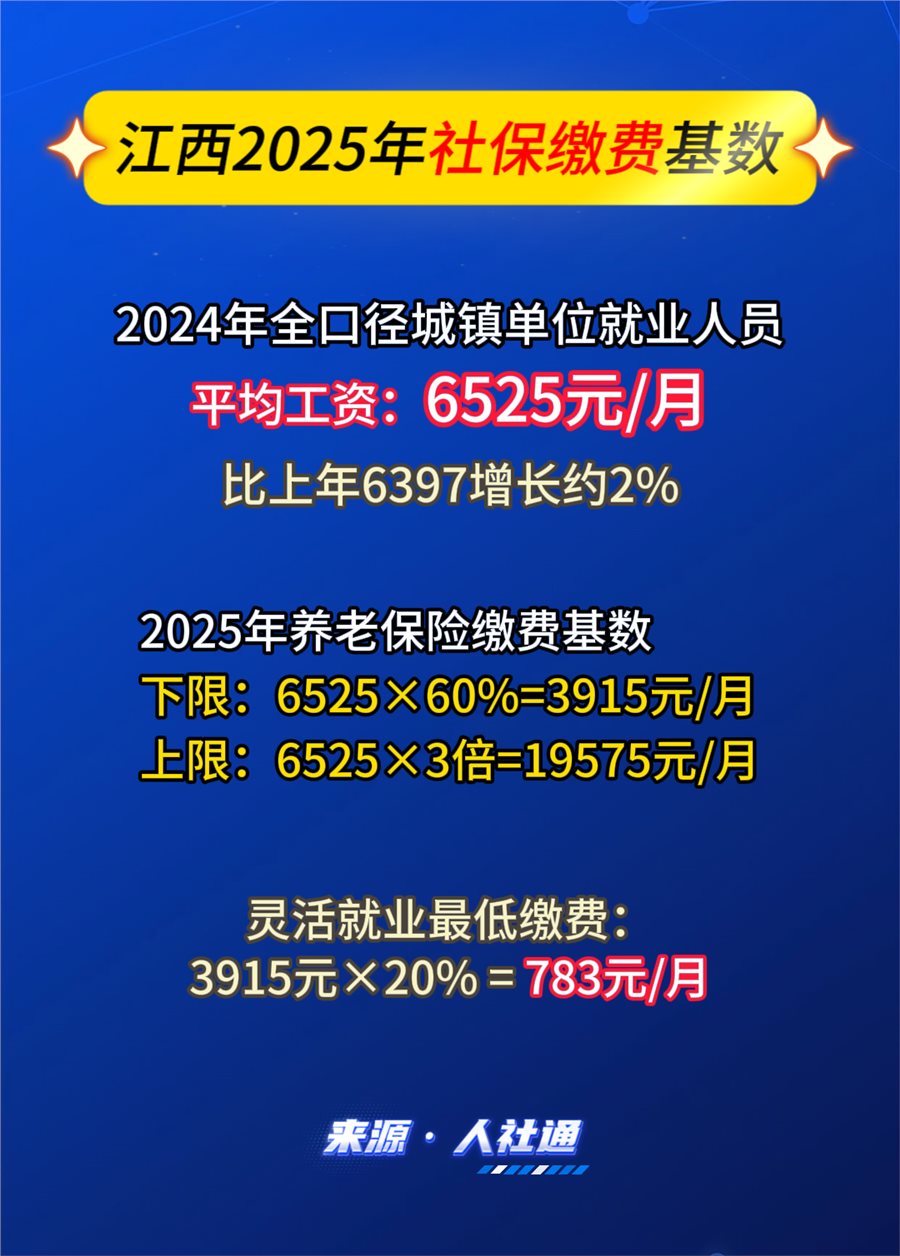 江西省2025年社保缴费基数（社平工资/养老保险缴费基数上下限/灵活就业个人缴费标准）