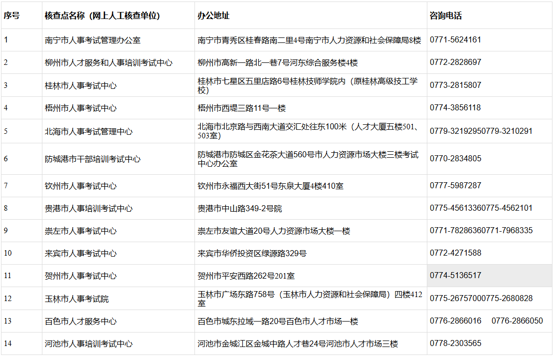关于做好2025年度广西二级建造师执业资格考试考务工作的通知